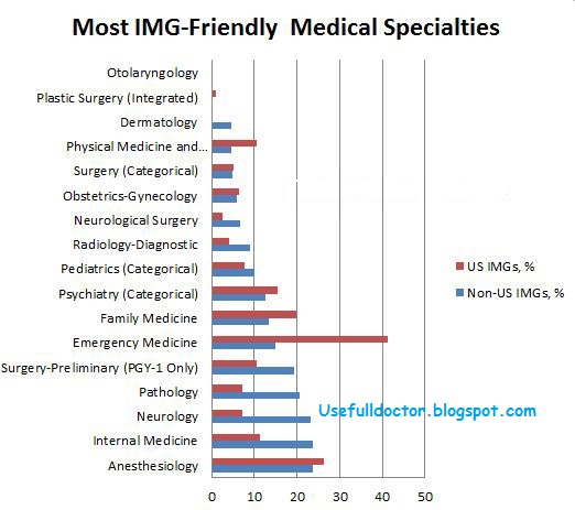 USMLE Step 1 Scores And Match Success - Radiology Imaging