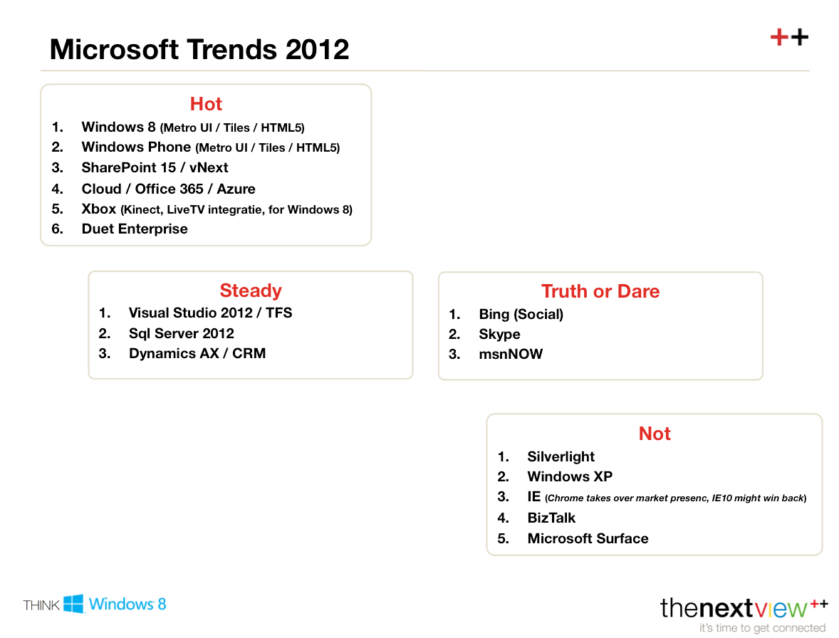 Thoughts on aspects within Microsoft 365 based Digital Workplace ...