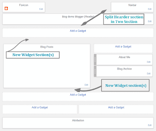 How to Add Gadget/Widget Sections Anywhere in Blogger | Engineer Cafe
