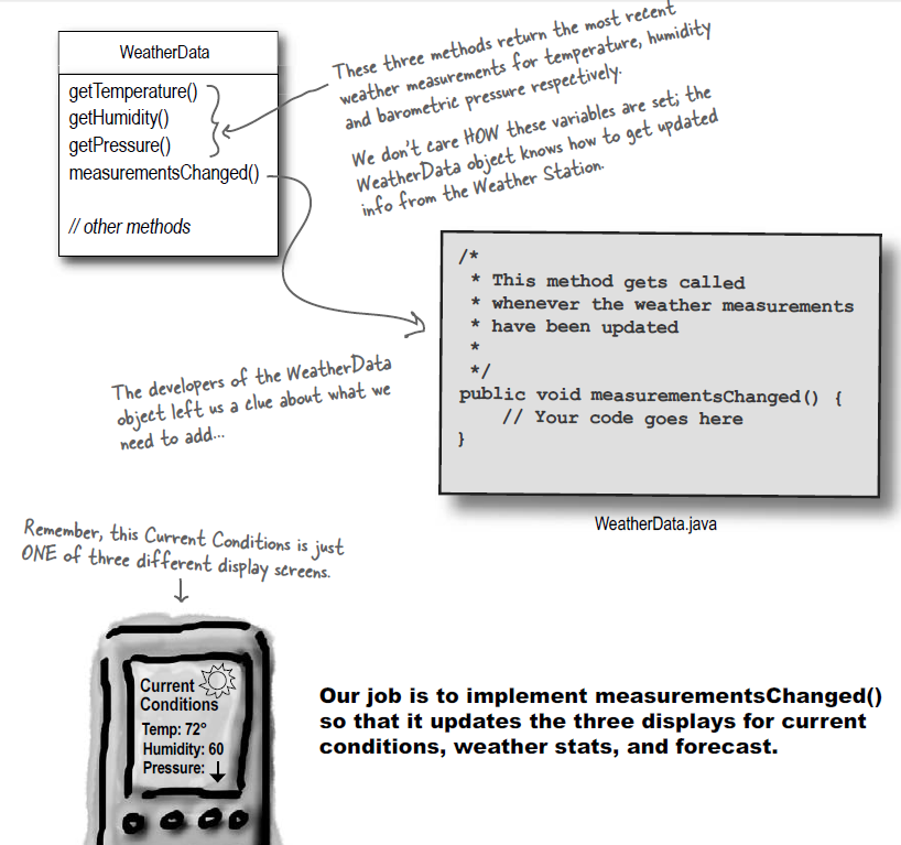 Patrones de Diseño en Java - Patrón Observer | MarceStarlet Code