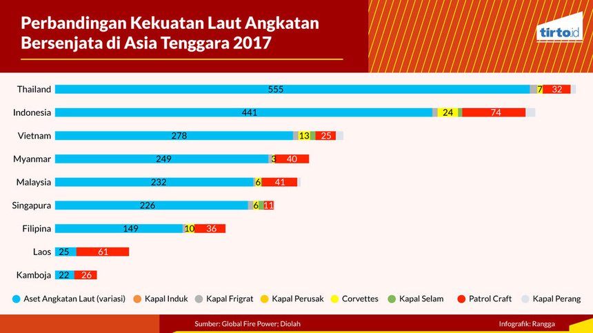 Who is the most powerful military in ASEAN 2017? (New Analysis)