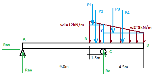 PLAIN AND CIVIL: EXAMPLE 4.3.17. BEAM SUPPORT REACTIONS FOR TRAPEZOIDAL ...