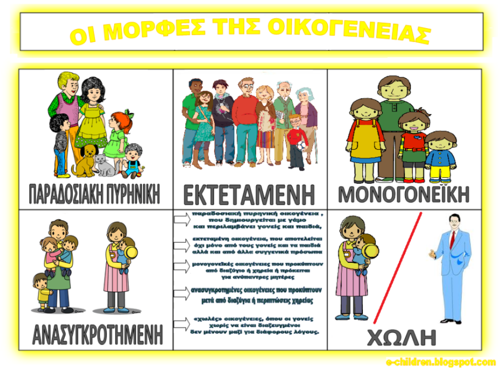 ΠΙΝΑΚΕΣ ΑΝΑΦΟΡΑΣ για την ΟΙΚΟΓΕΝΕΙΑ ~ Los Niños
