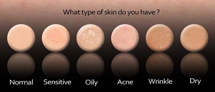 Skin Care Update! ! "Younger" skin for every color!
