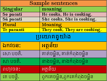 Pali English Khmer Tutorial 3 | Khmer Pali Center