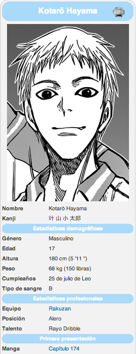 Kuroko no Basket : KnB Personajes