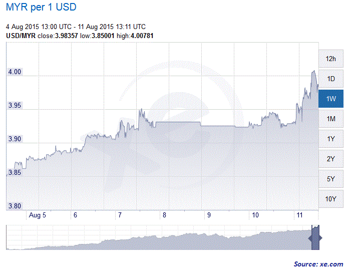 Nexttrade USD MYR Does It Ring A Bell 