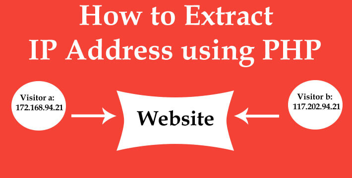 How To Extract The Ip Address Of The Visitor Client Php Codispatch