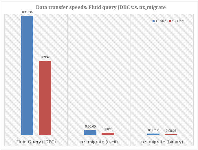 Netezza: SQL and Admin: 2016