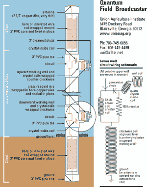 Agriculture for the World: Old Mc Donald had a farm - Part 3: About ...