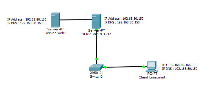 Lab 8.9 Use Proxy Backend Server and Forwarded Path - Sebuah Perjalananku Lab 8.9 Use Proxy Backend Server and Forwarded Path - Sebuah Perjalananku