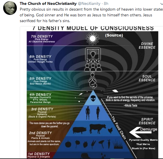 The Neo-Christian Tree of Life