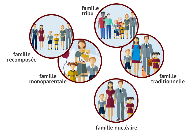 Mon Département de Français: 6º ANNÉE IB