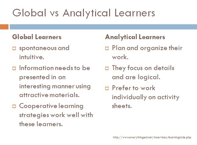 ins'Pi're math: Examining Learning Styles