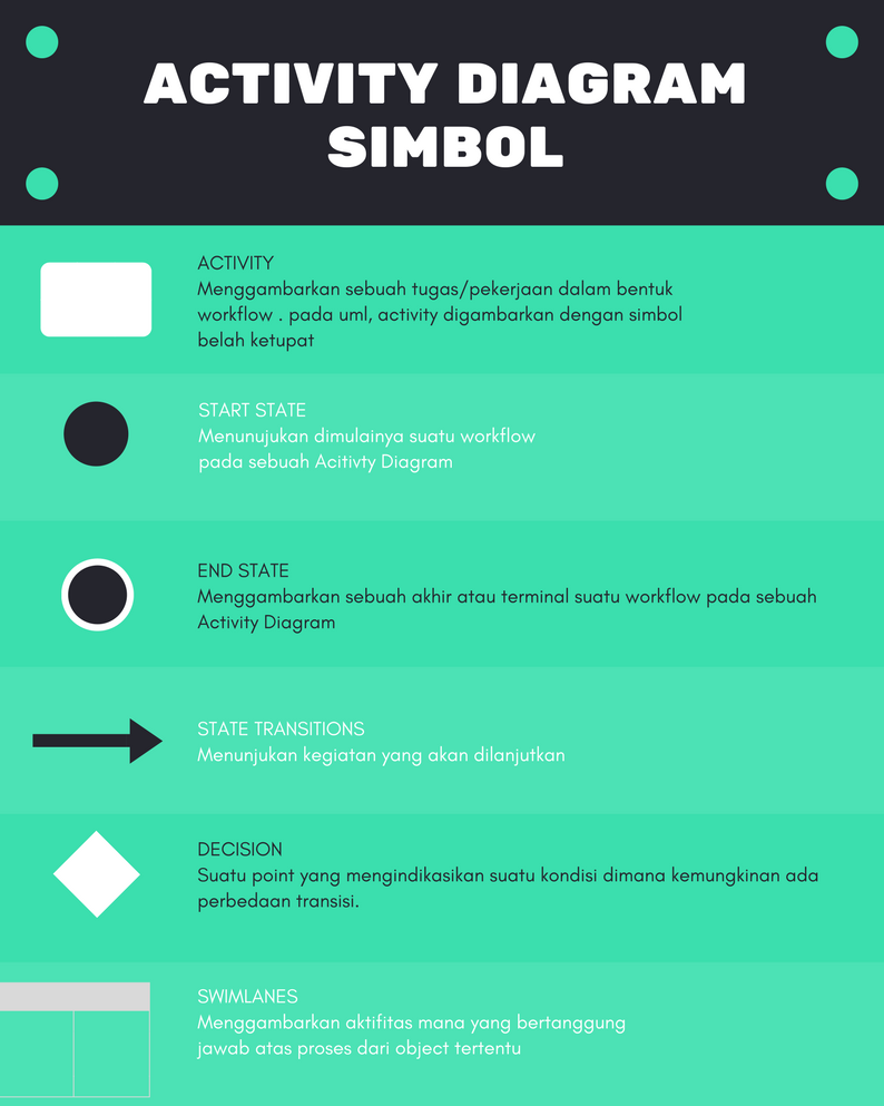 Penjelasan Simbol UML Diagram : Use Case, Activity, Sequence, Class ...