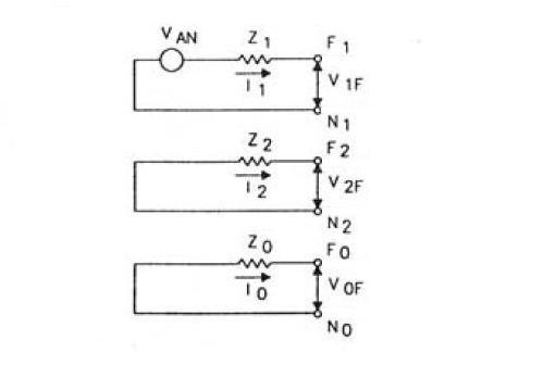 What do you mean by Positive Sequence, Negative Sequence and Zero ...