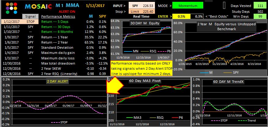 etfmsolutions: New M1 (beta) ....01.12.17