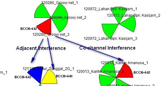 RF Optimization Tips: 2G Theory and Concept