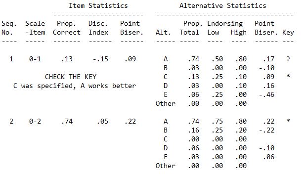 Semesta Psikometrika: Analisis Item dengan Iteman