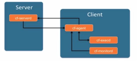 A system engineer's notes: Getting started with CFEngine part 1 (The ...