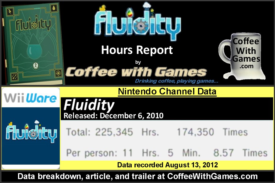 Fluidity | Coffeewithgames's Blog