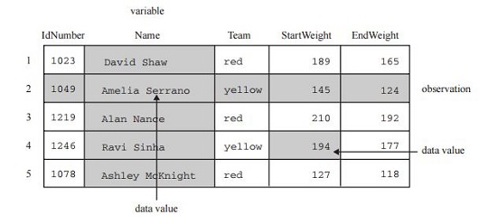 Overview of Base SAS Software | Base SAS Online Training