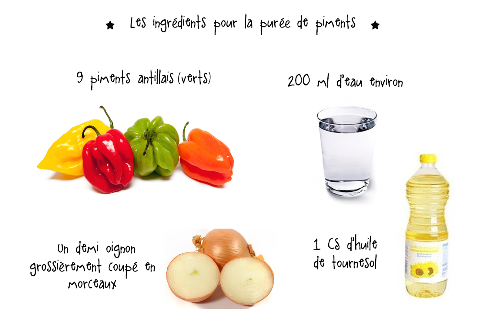 Une recette de purée de piments antillais - Le blog de cuisine togolaise