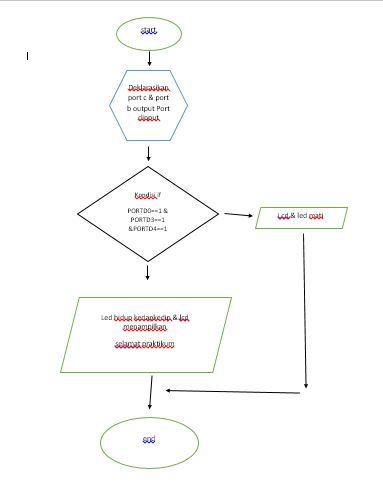 Praktikum Mikroprosesor dan Mikrokontroller 2016