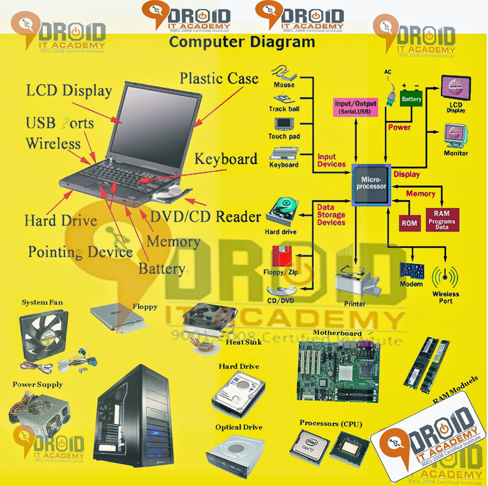 Support9droid.com: May 2014