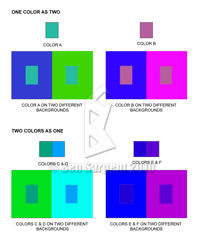 Ben Sargent's Art and Story Page: AIOnline: Color Theory