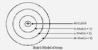 NCERT Solutions for Chapter 4 Structure of the Atom Class 9 Science ...