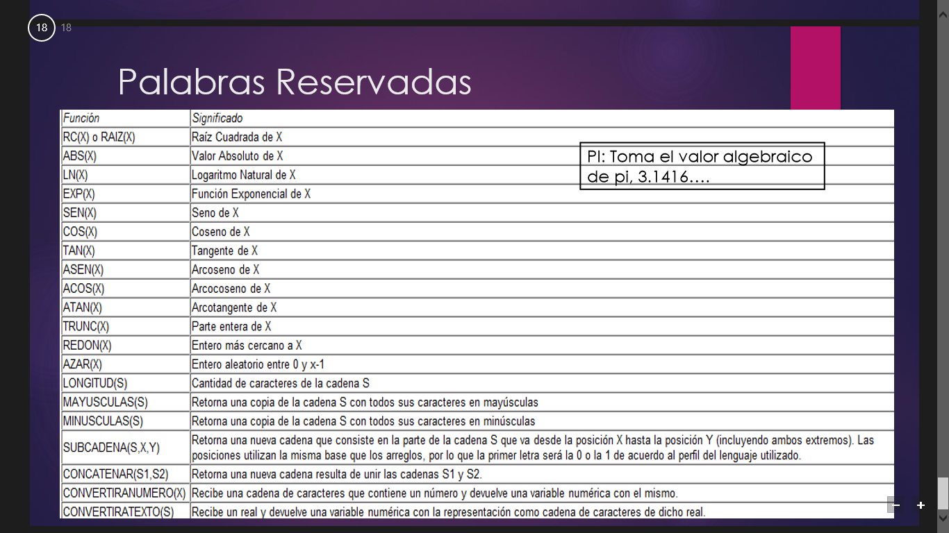 AreliPCa: Introducción a PSeint