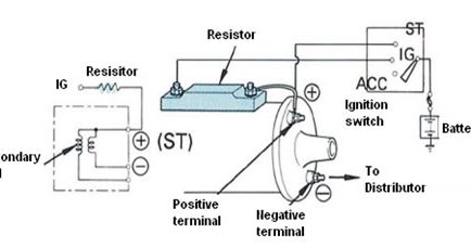 Cara Kerja Sistem Pengapian ( Ignition System) Pada Mobil - lks otomotif