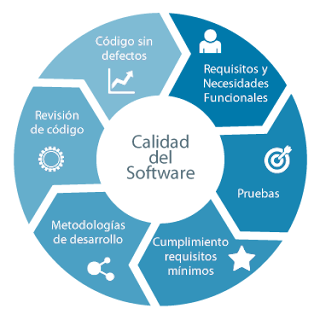 FUNDAMENTOS DE CALIDAD DE SOFTWARE