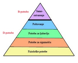 Abraham Maslow - teorija potreba i odlike samoostvarenih ljudi ~ Zdravo ...