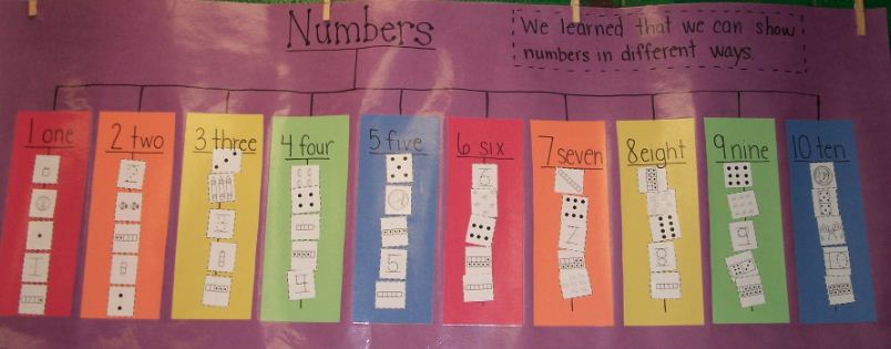 Once Upon a Learning Adventure: Math Tree Maps and Cooperative Groups ...