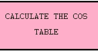 C Program to Calculate the Sum of cos(x) Series. ~ Programming In C
