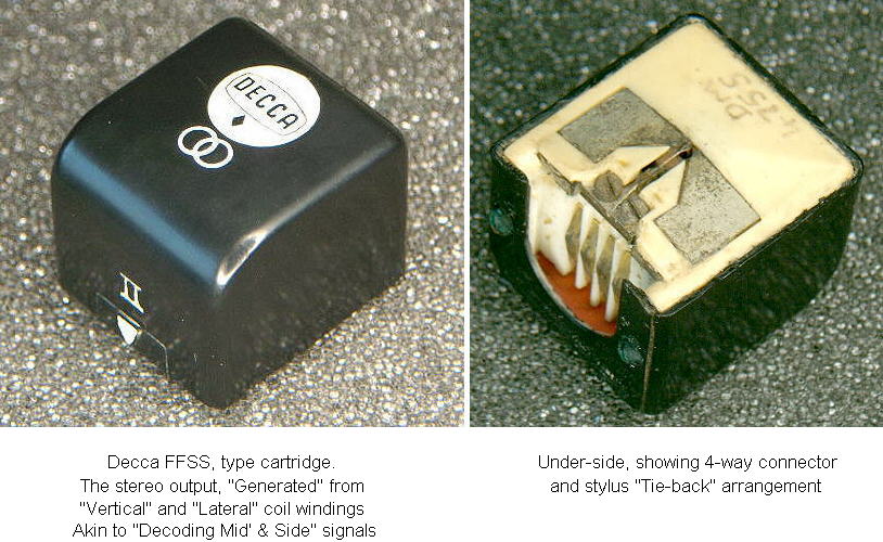 聲音的無上幻覺: Decca唱頭的演變 (History of Decca Cartridges)