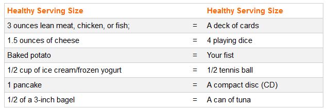 Tips to Fight Portion Distortion - Nettye Johnson