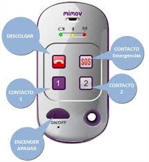 Productos de Apoyo T.O.: Productos de apoyo para personas con problemas ...