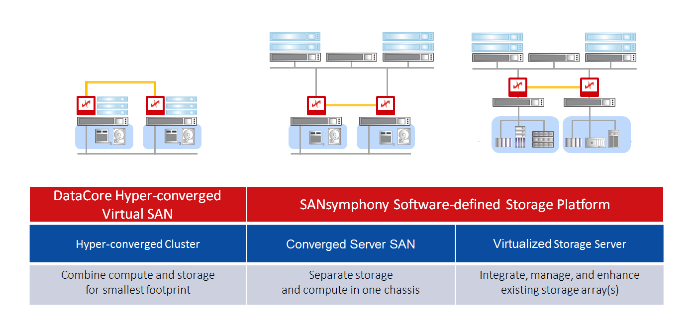 DataCore Software: Virtualización de Almacenamiento: ¿Qué es DataCore?