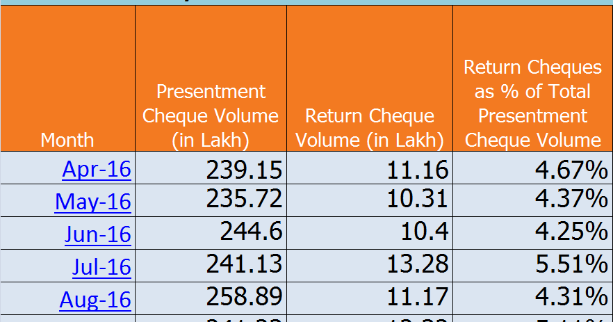 Safe ePayments: Is it time to dump Cheque Truncation System Return Code ...