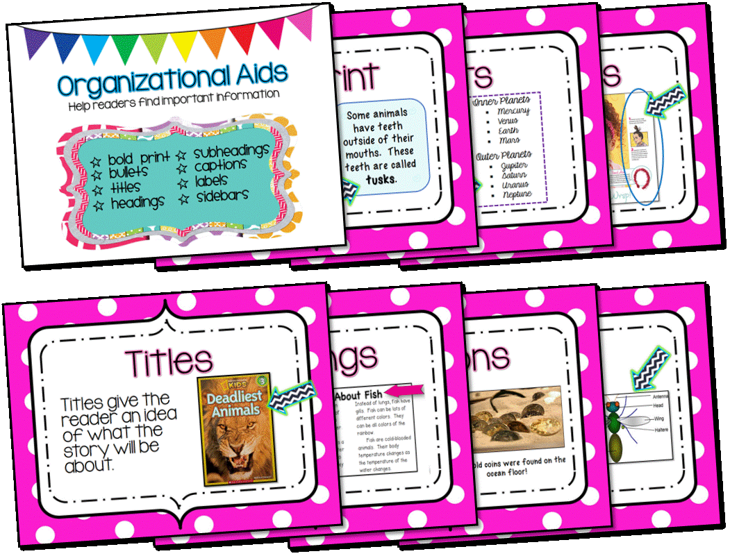 Ms. Third Grade: Common Core Standards Nonfiction Text Features Posters