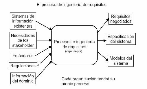 Ingeniería de Software: Obtencion y Analisis de Requerimientos