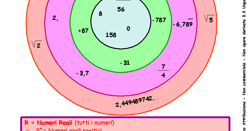 ALBERTI_Matematica 2.0: A proposito di insiemi numerici....