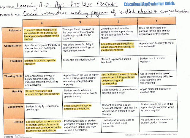 iPads in the Classroom