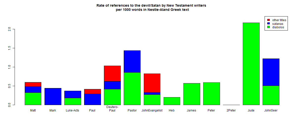dianoigo: biblical studies, theology, church history and more: The ...
