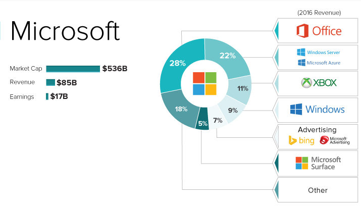 Pamiętnik Giełdowy: Microsoft Corporation (MSFT)