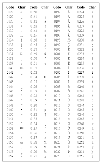 TechblogSpace: Alt Codes for Text Messaging