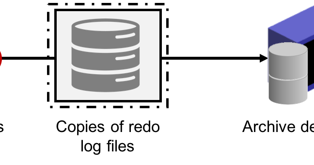 Database Info.: ARCn